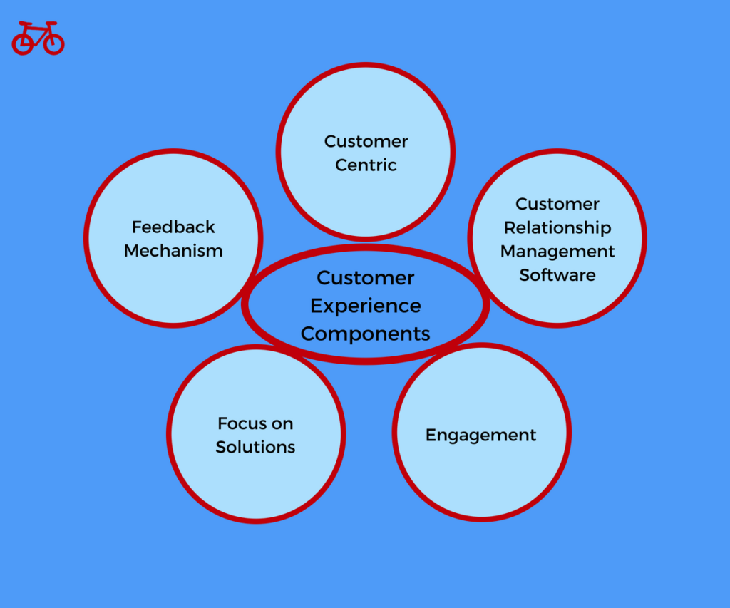 What is Process? | Red Bike Marketing