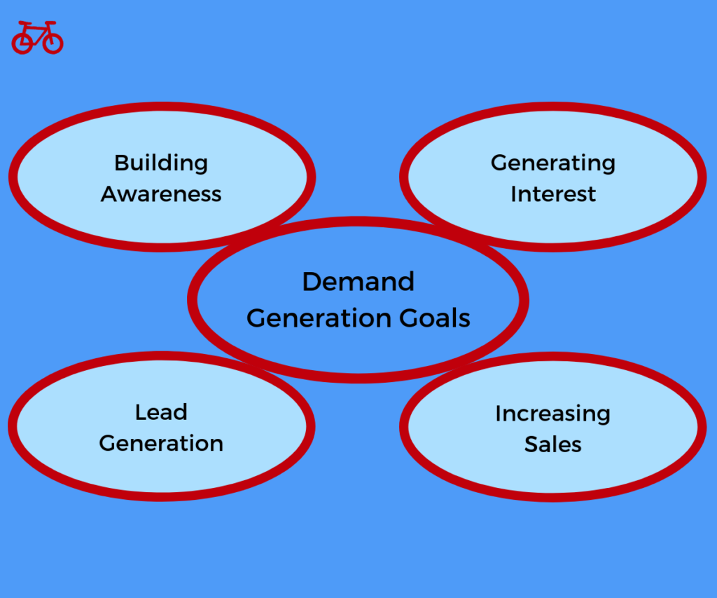 What is Demand Generation? | Red Bike Marketing