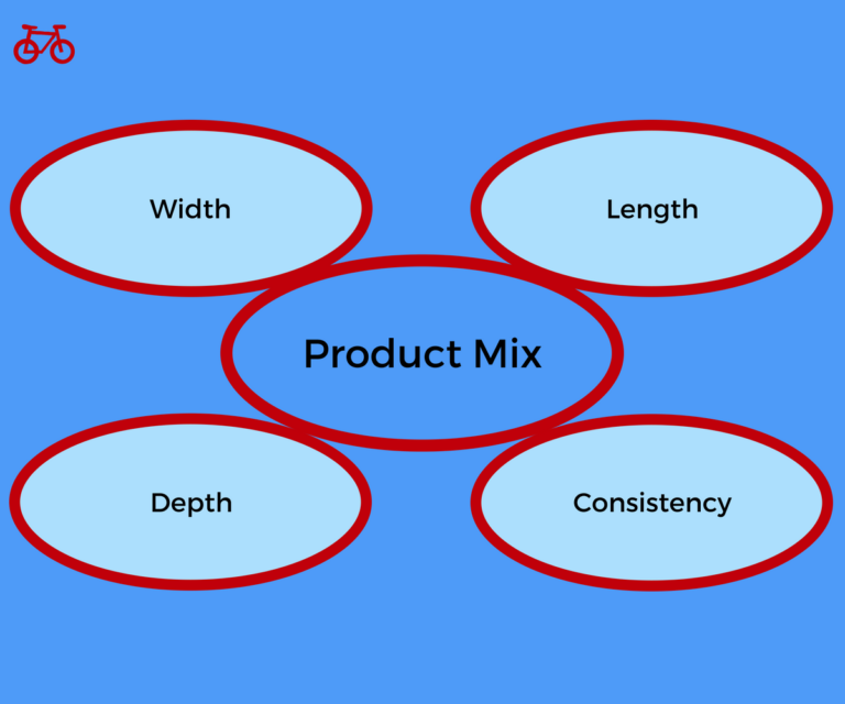 What is a Product? | Red Bike Marketing