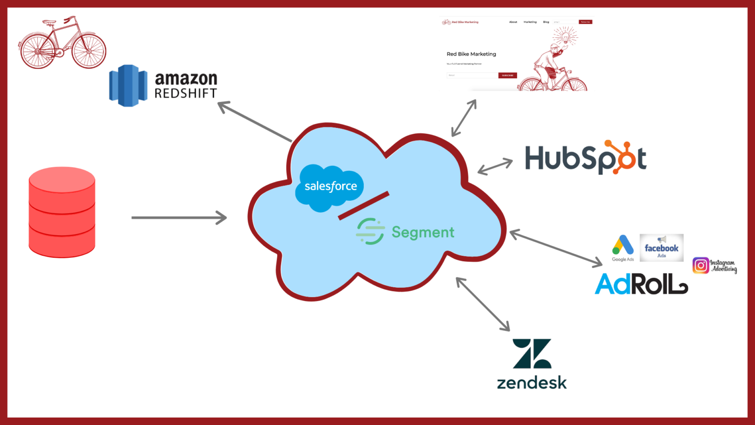 How to Build your Marketing Tech Stack with a Step by Step Process